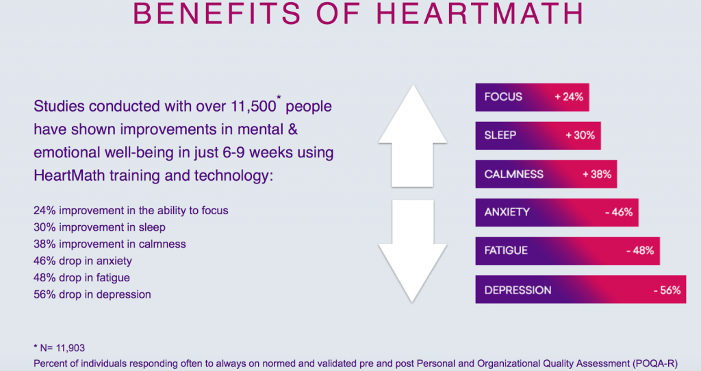 HeartMath | Neurofeedback | Neurotherapy of Colorado Springs, CO